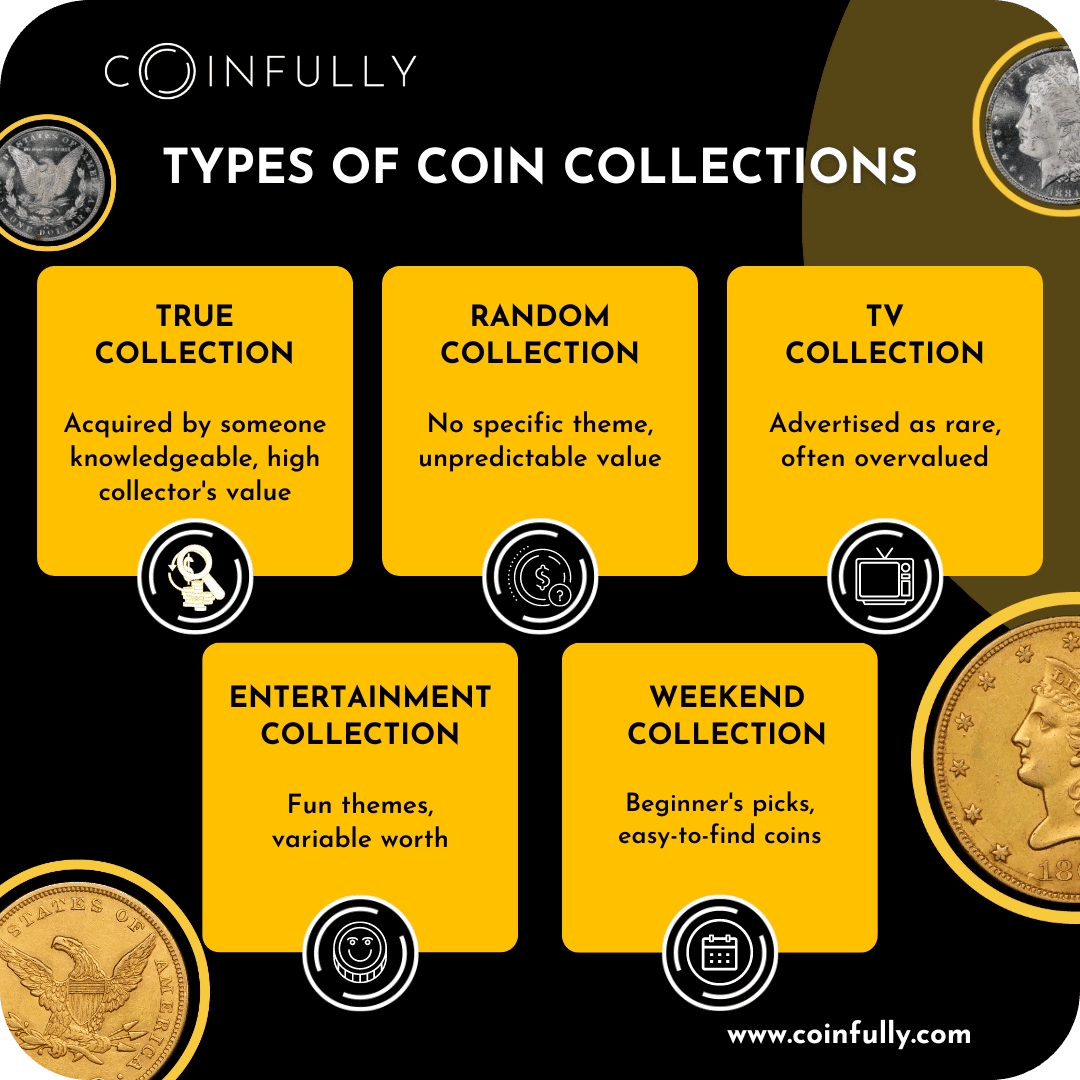 How to Sell a Coin Collection - 2025 Guide