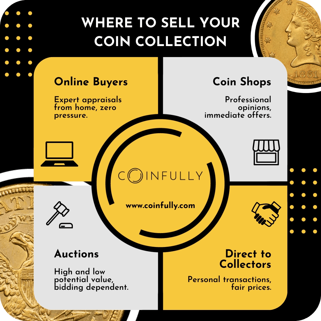 How to Sell a Coin Collection - 2026 Guide