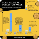The Most Valuable Gold Coins - Ultimate 2025 Guide