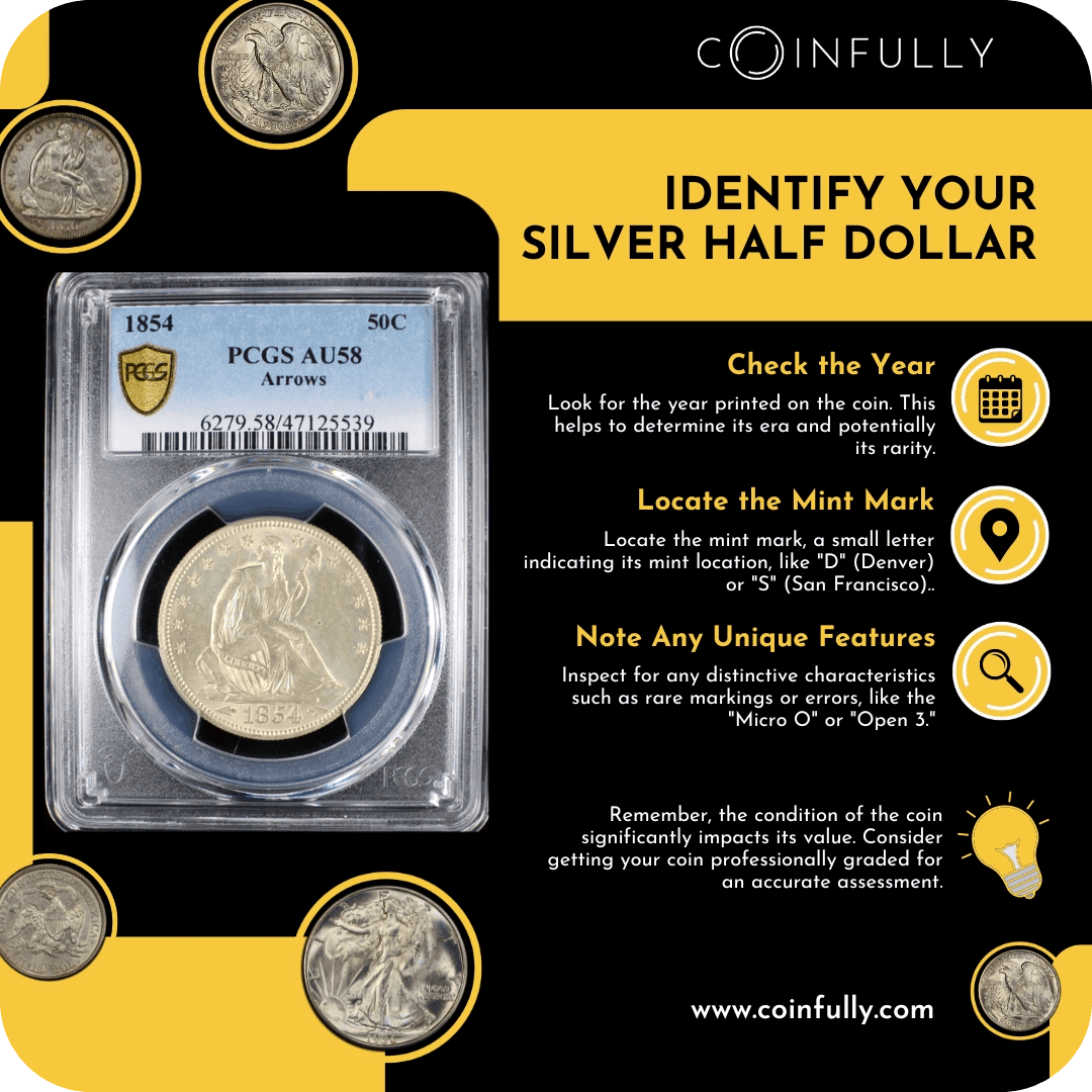 Valuable Silver Half Dollars: Rare Half Dollar Coins