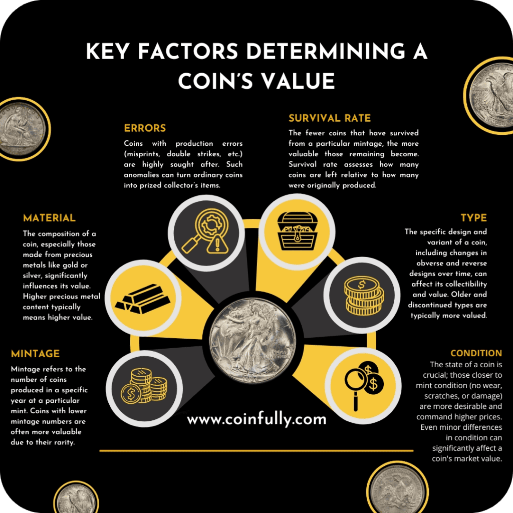 Are Your Coins Worth Money? Ultimate 2025 Guide