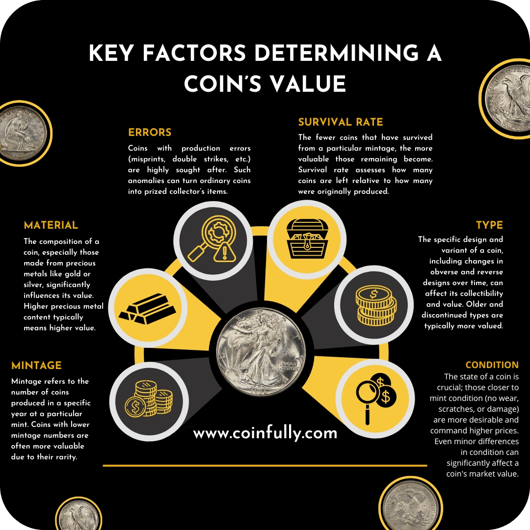 Are Your Coins Worth Money? Ultimate 2025 Guide